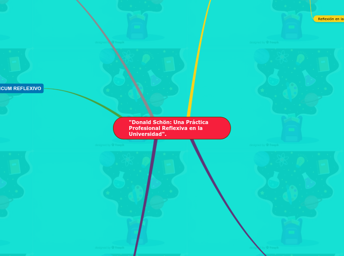 'Donald Schön: Una Práctica Profesional Re...- Mind Map
