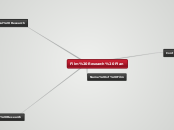 Film Research Plan - Mind Map