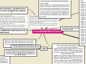 MAPA DE INTERPRETACION - Mind Map
