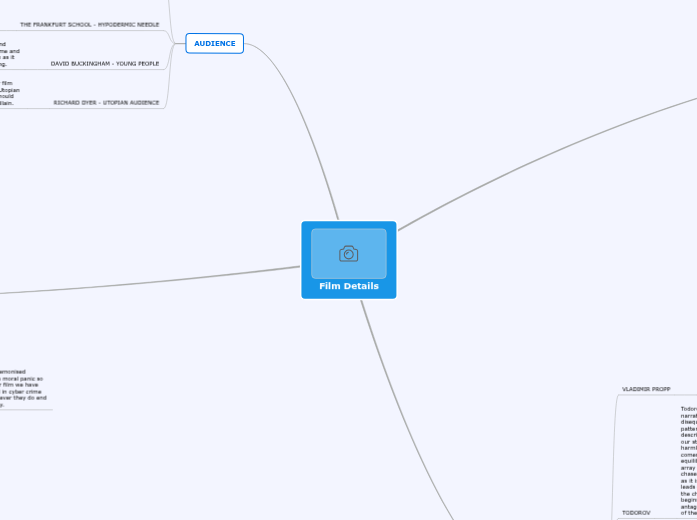 Film Details - Mind Map