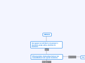 UNESCO - Concept Map