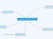 Framework for Ethical - Mind Map