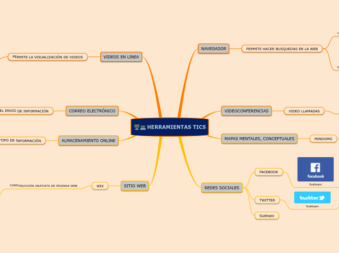 HERRAMIENTAS TICS - Mind Map