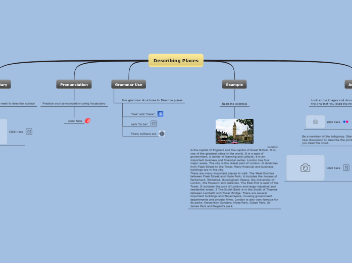 Describing People - Mind Map