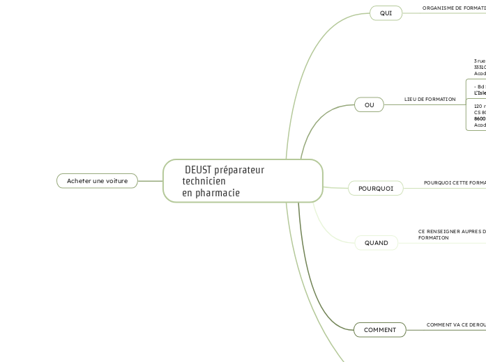 DEUST préparateur technicien en pharmacie - Mind Map