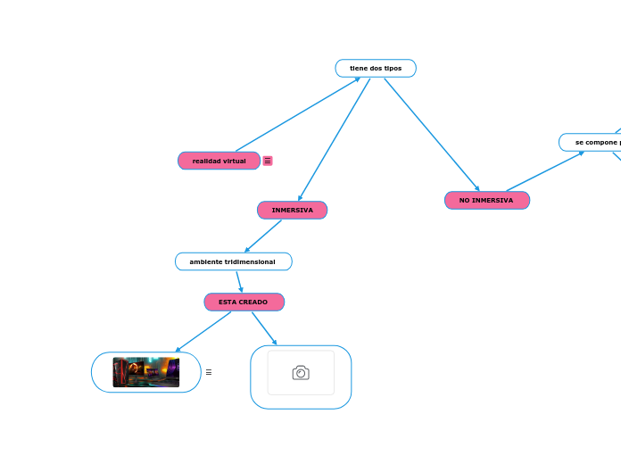 realidad virtual - Mind Map