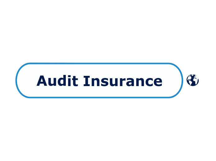 Audit Insurance - Mind Map
