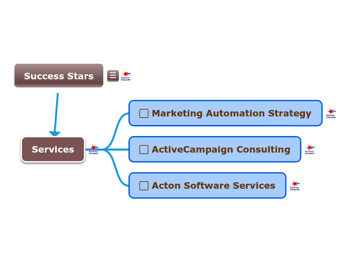Success Stars - Mind Map
