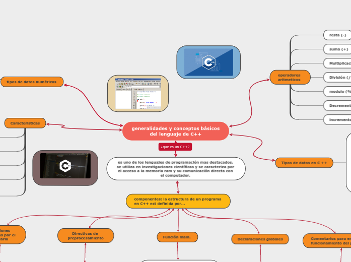 generalidades y conceptos básicos de C++ - Mind Map