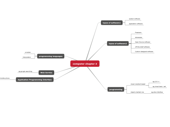 computer chapter 3 - Mind Map