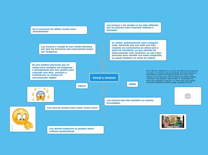 emoji y memes - Mind Map