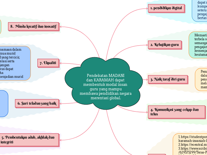 Pendekatan MADANI dan KARAMAH dapat memben...- Mind Map Pendekatan MADANI dan KARAMAH dapat memben...- Mind Map