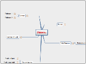 Diabetes - Mind Map