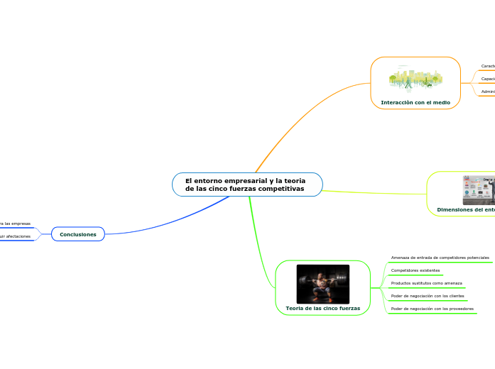 El entorno empresarial y la teoria de las cinco fuerzas competitivas ...
