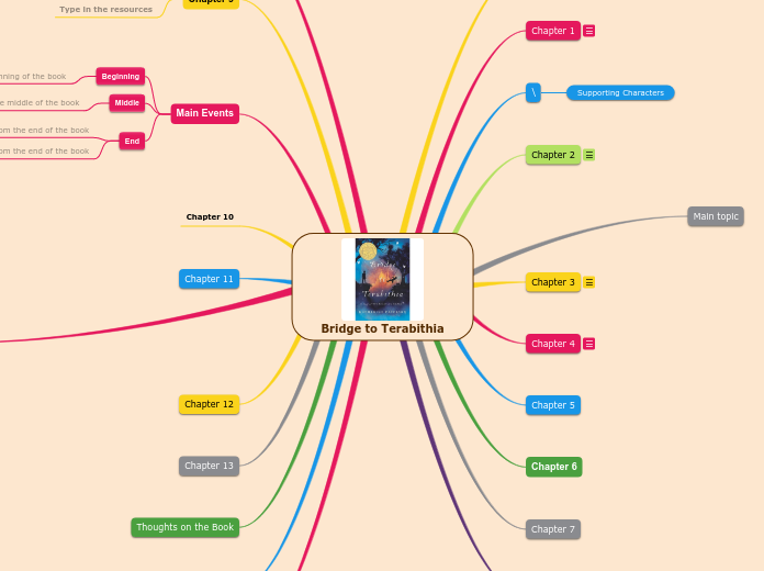 Bridge to Terabithia - Mind Map