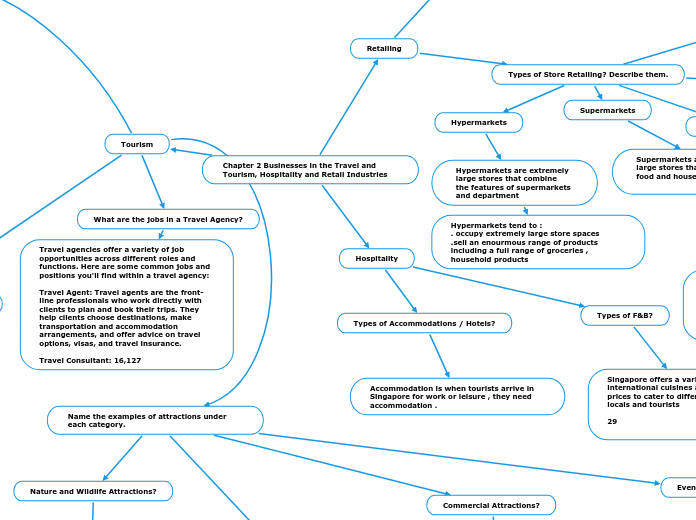 Chapter 2 Businesses in the Travel and Tou...- Mind Map