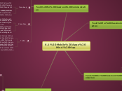 6.1 Mobile Apps Mind Map - Mind Map