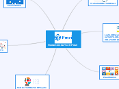 Herramientas Prezi - Mind Map