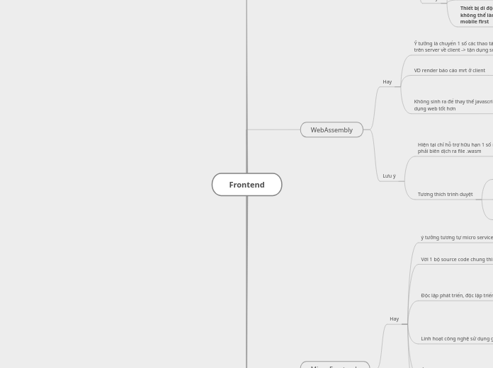Frontend - Mindmap