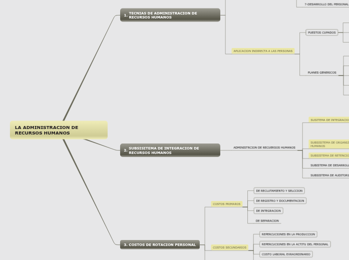 CAPITULO 4 - Mind Map