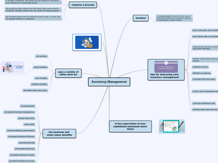 Inventory Management - Mind Map