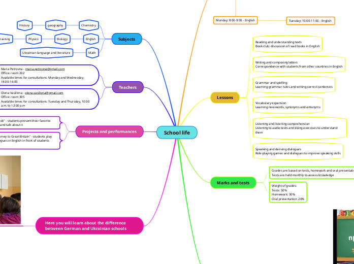 School life - Mind Map
