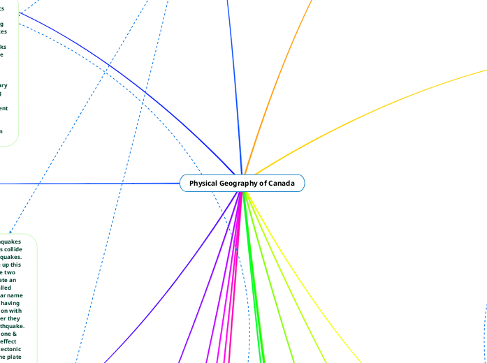 Physical Geography of Canada - Mind Map
