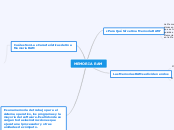 MEMORIA RAM - Mind Map