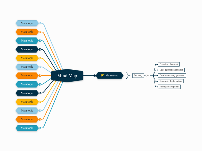 Mind Map | Mindomo Mind Map