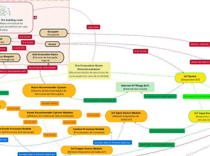 Fire Evacuation Route Recommendation (Reco...- Mind Map