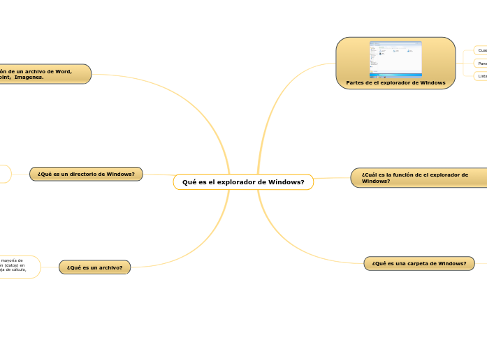 Qué es el explorador de Windows? - Mind Map