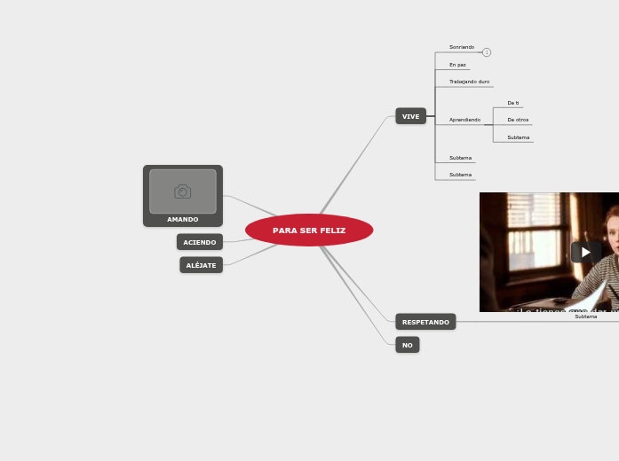 Amor - Mind Map