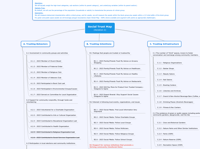 Social Trust Map (Iteration 2) - Mind Map