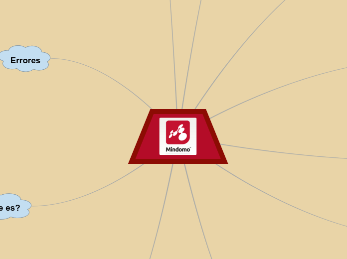 Mindomo - Mind Map