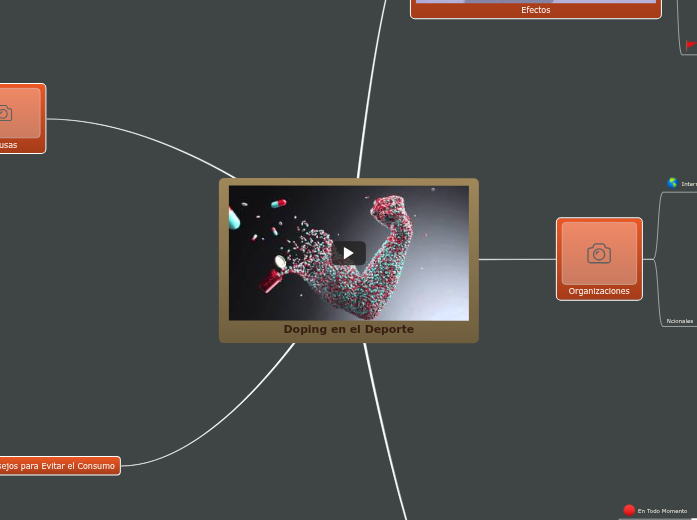Doping en el Deporte - Mind Map