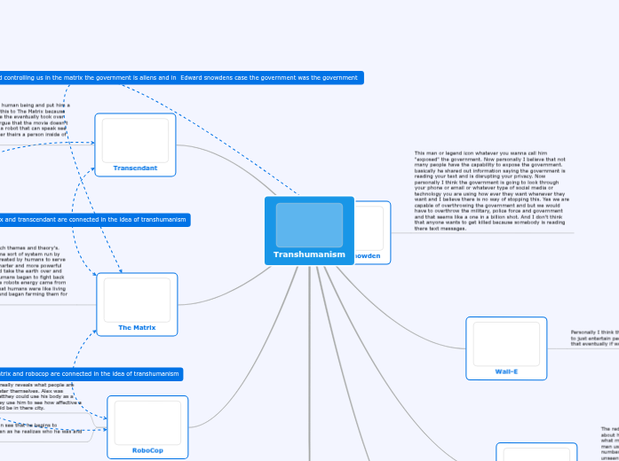 Transhumanism | Mindomo Mind Map