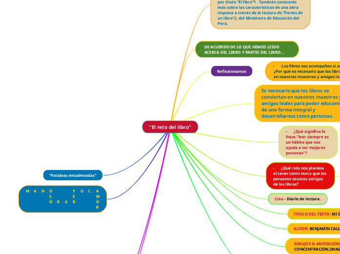 “El reto del libro” | Mapa mental Mindomo