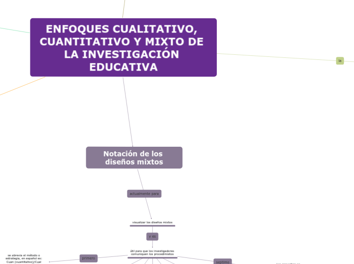 ENFOQUES CUALITATIVO, CUANTITATIVO Y MIXTO...- Mind Map