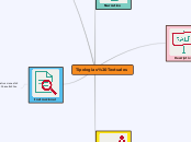 Tipologias Textuales - Mind Map