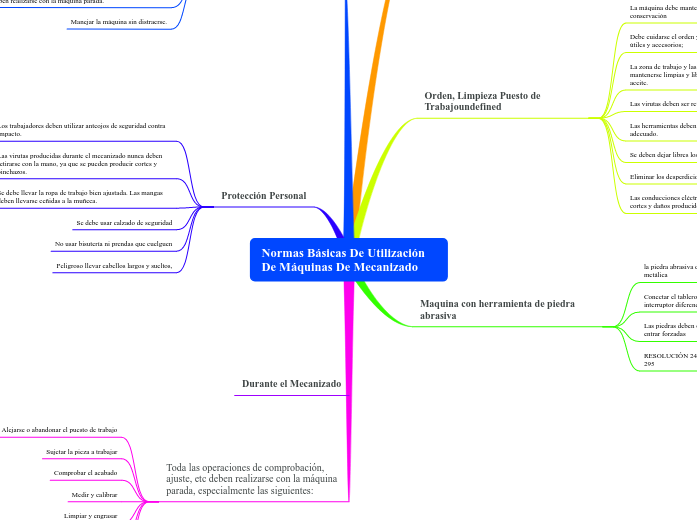 Normas Básicas De Utilización De Máquinas ...- Mind Map