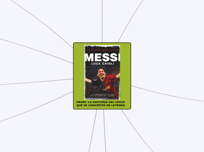 messi - Mind Map