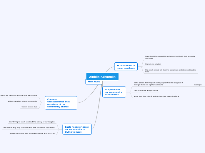 My Communities Web Diagram - Mind Map