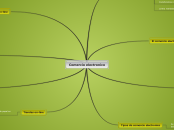 Comercio electronico - Mind Map