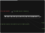 NVJH Flowers - Mind Map