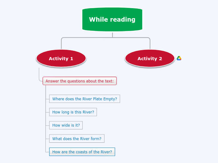 While reading - Mind Map