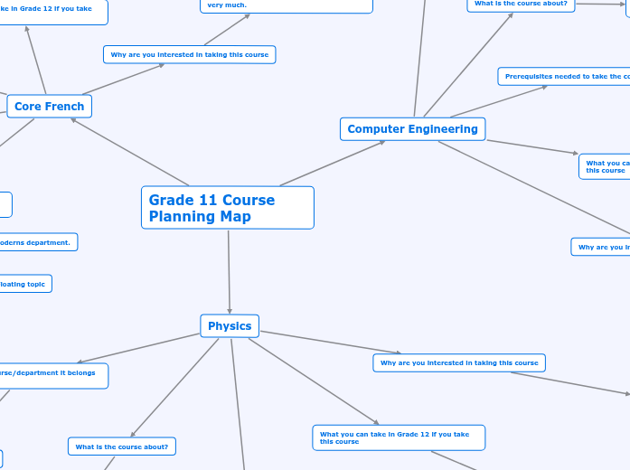 Grade 11 Course Planning Map - Concept Map