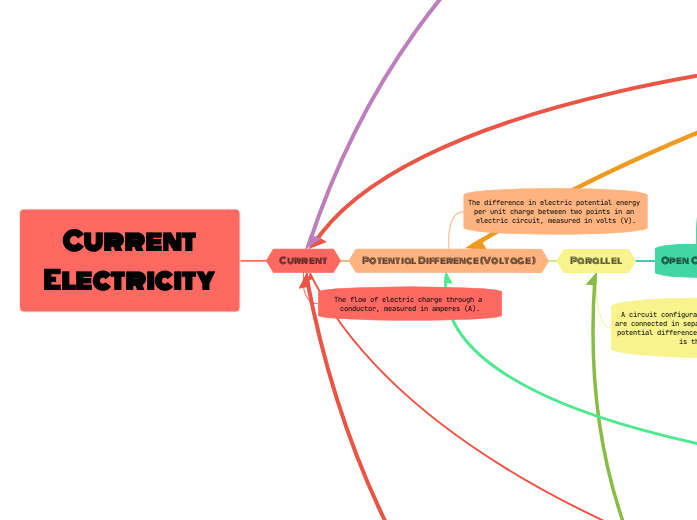 Current Electricity - Adimen Mapa