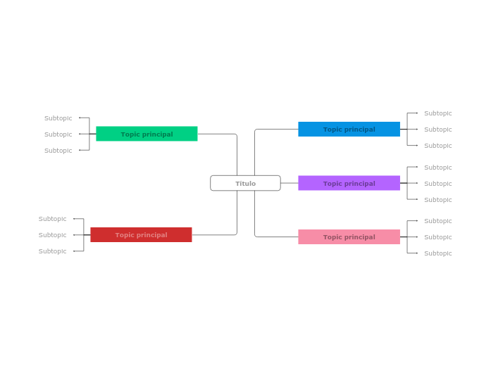 Topics coloridos - Mind Map