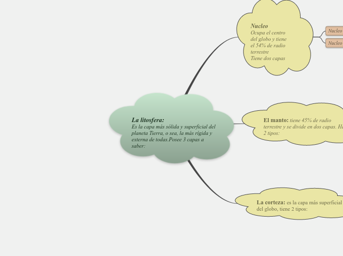 La litosfera: Es la capa más sólida y supe...- Mind Map