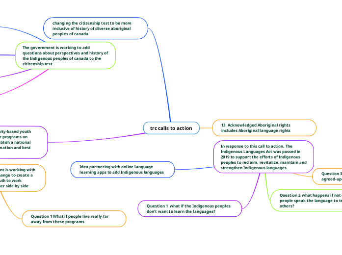 trc calls to action - Mind Map